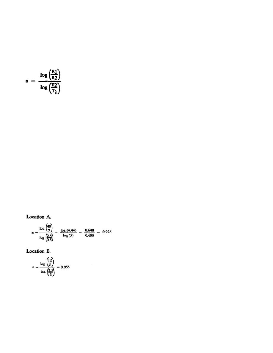 Mathematical Method For Determination Of N Cm2304a0049
